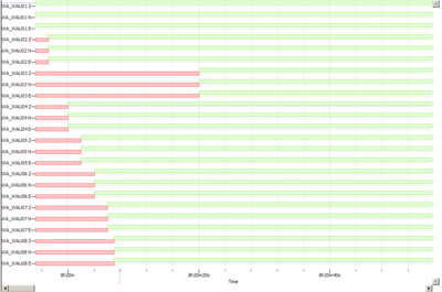 Geopsy: Chronogram - GeopsyWiki