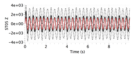 Geopsy: Damping - GeopsyWiki