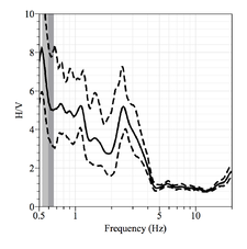 Geopsy: Edit peaks - GeopsyWiki
