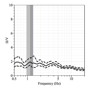 Geopsy: Edit peaks - GeopsyWiki