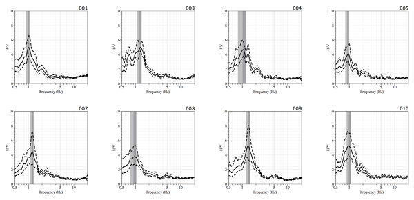 Geopsy: H/V and Spectrum Results - GeopsyWiki