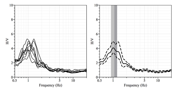 Geopsy: H/V and Spectrum Results - GeopsyWiki