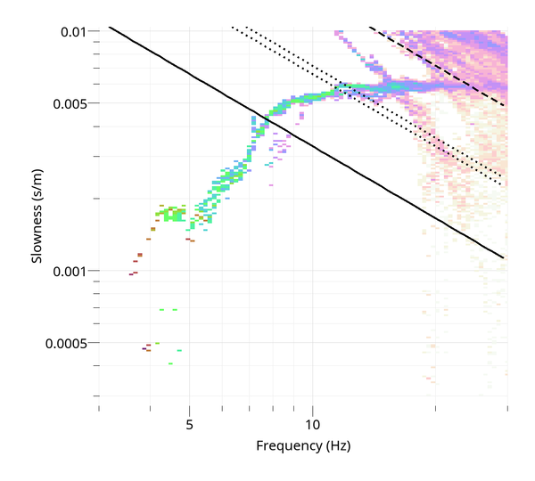 Geopsy-fk - GeopsyWiki