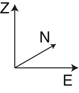 Geopsy: Rotate components - GeopsyWiki