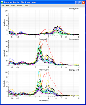 Spectral amplitudes - GeopsyWiki