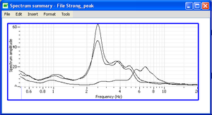 Spectral amplitudes - GeopsyWiki